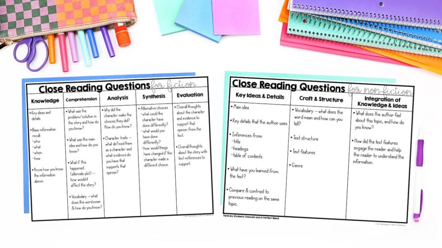 Creating Your Own Close Reading Questions - Mrs. B’s Beehive